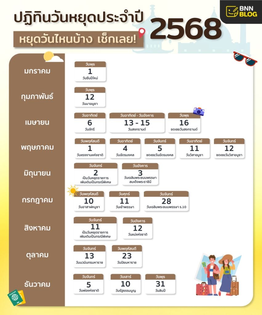 วันหยุด 2568 วันหยุดราชการ วันสำคัญ หยุดวันไหนบ้าง เช็กเลย