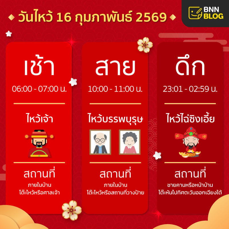 ตรุษจีน 2569 วันจ่าย วันไหว้ วันเที่ยว วันที่เท่าไหร่ ต้องทำอย่างไร